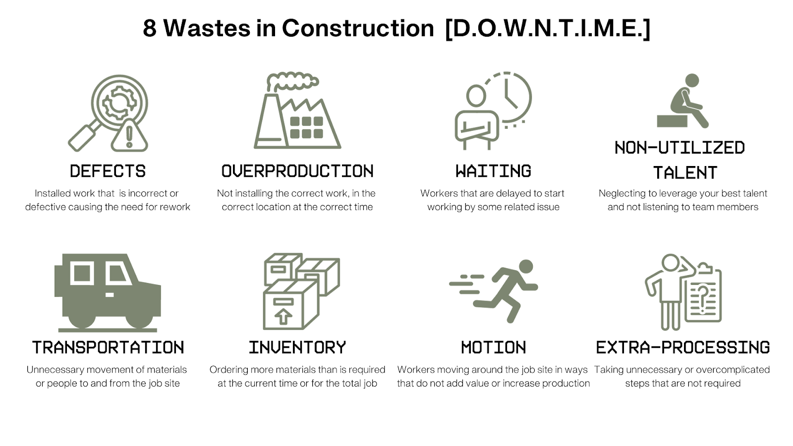 The basics of Lean Construction principles
