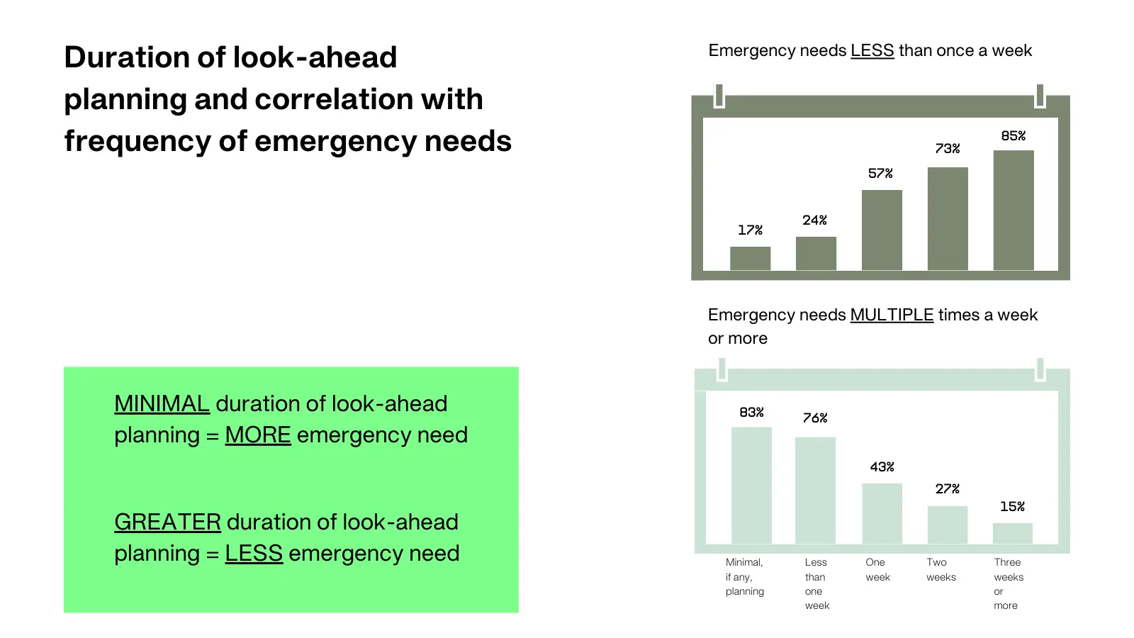 How To Improve Construction Productivity in 2024