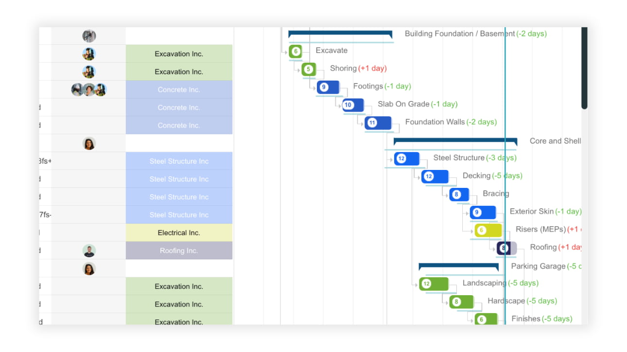 Construction Sequencing: The Secret Sauce for Success