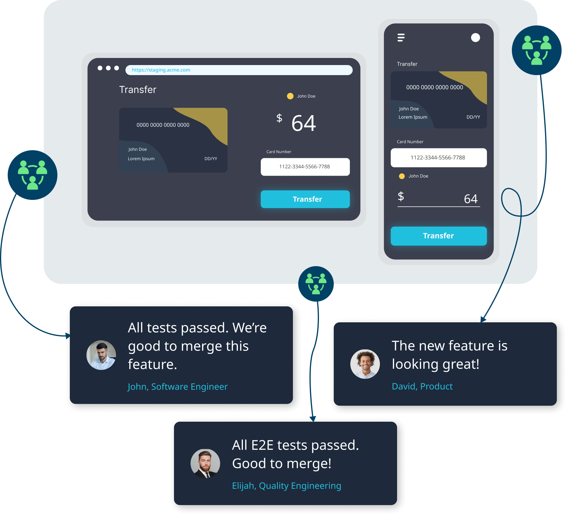Scalable Microservice Testing for Pull Requests in Kubernetes | Signadot