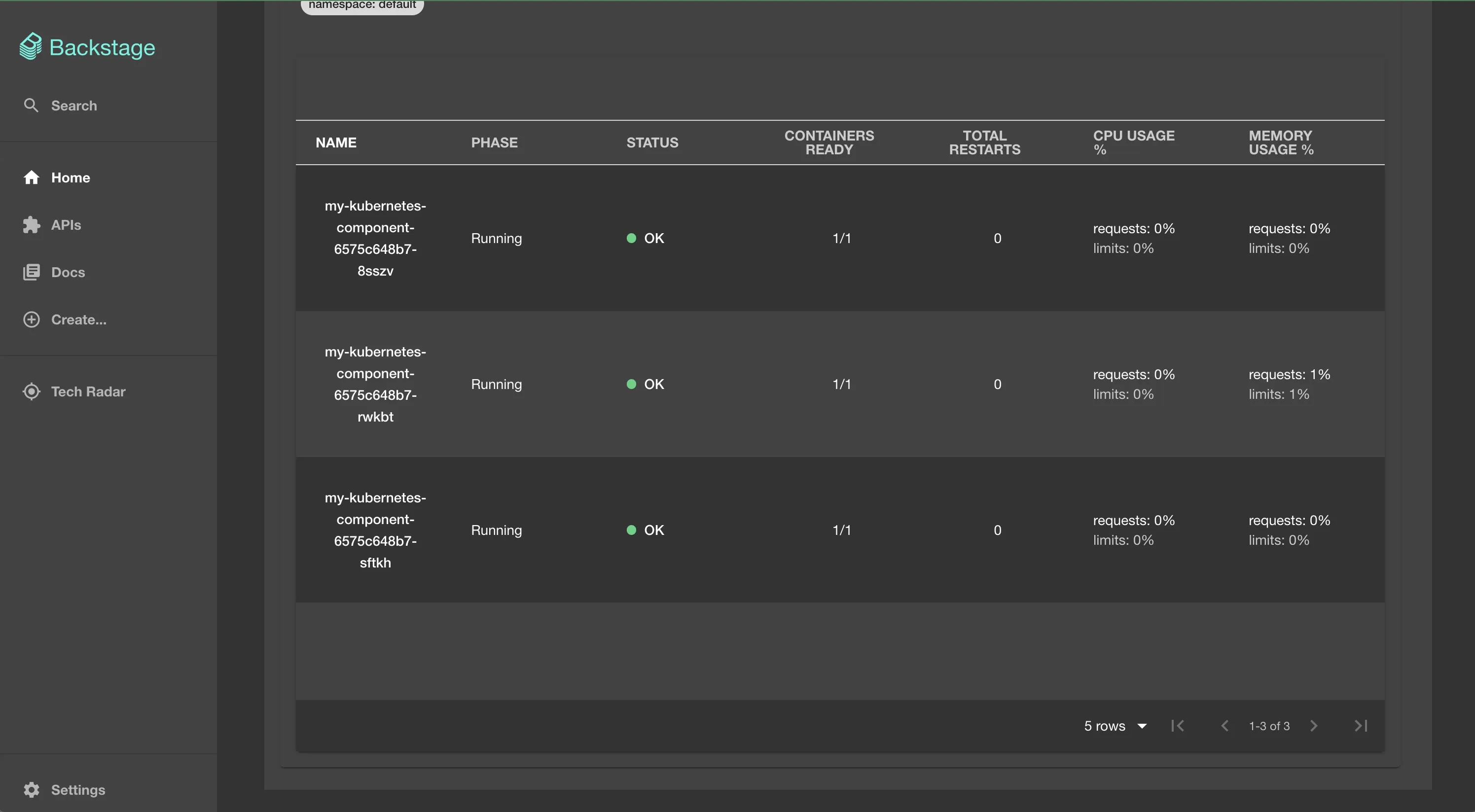Kubernetes and Backstage: Enhancing Developer Experience