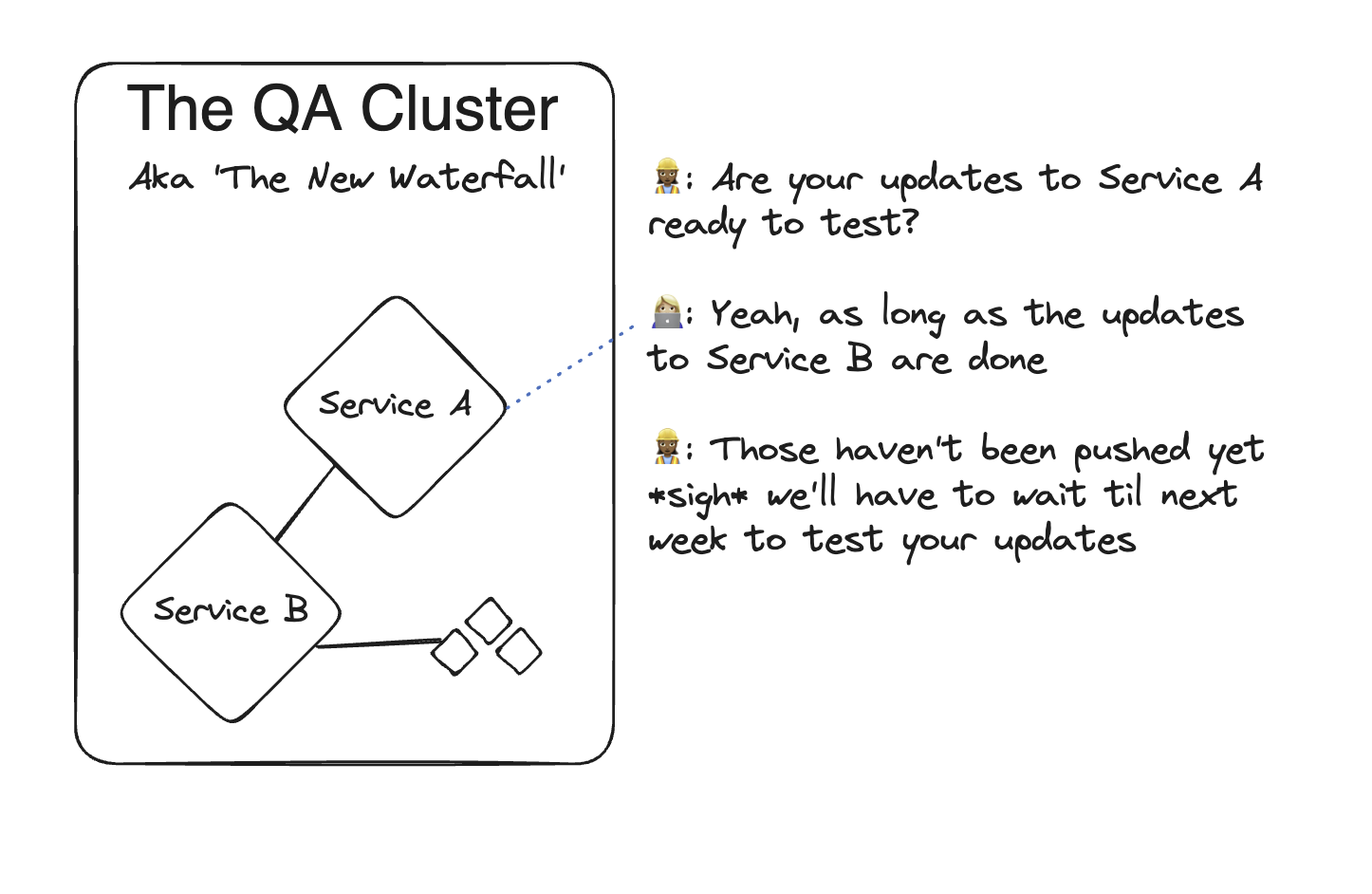 we-need-a-new-approach-to-testing-microservices