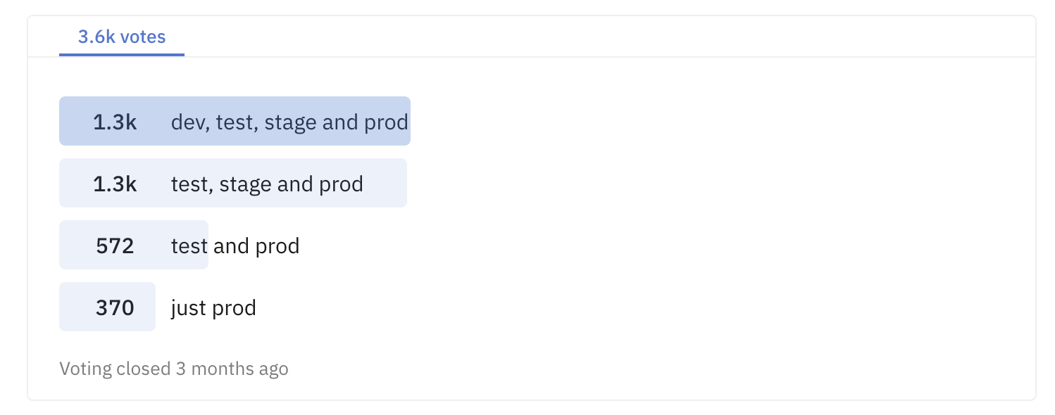 we-need-a-new-approach-to-testing-microservices