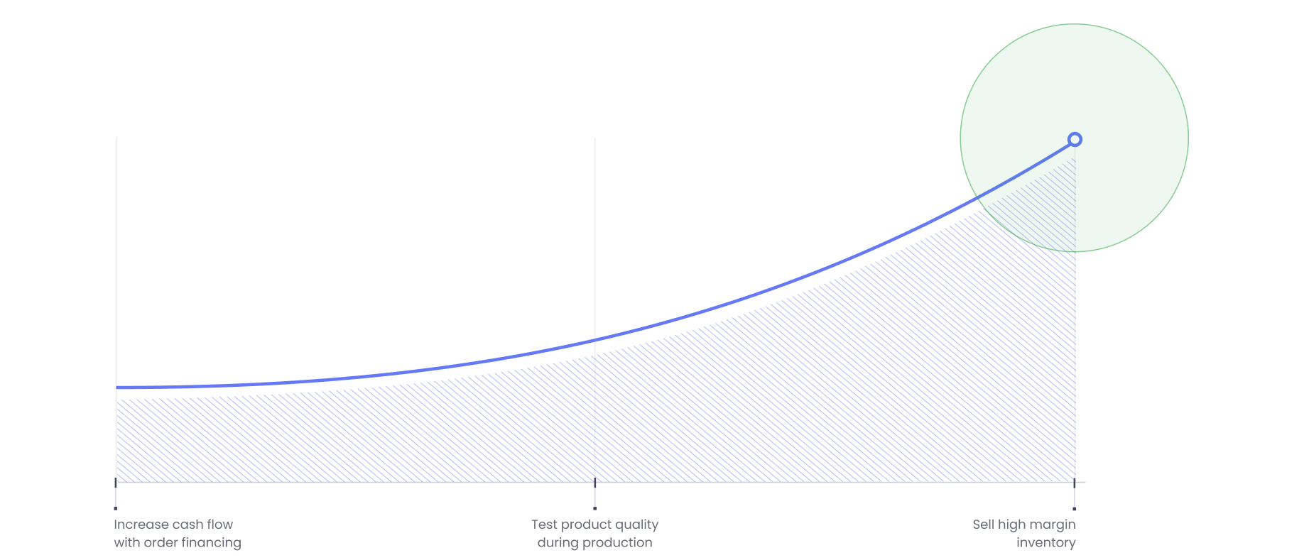 Airbatch | Platform for Outsource Manufacturing