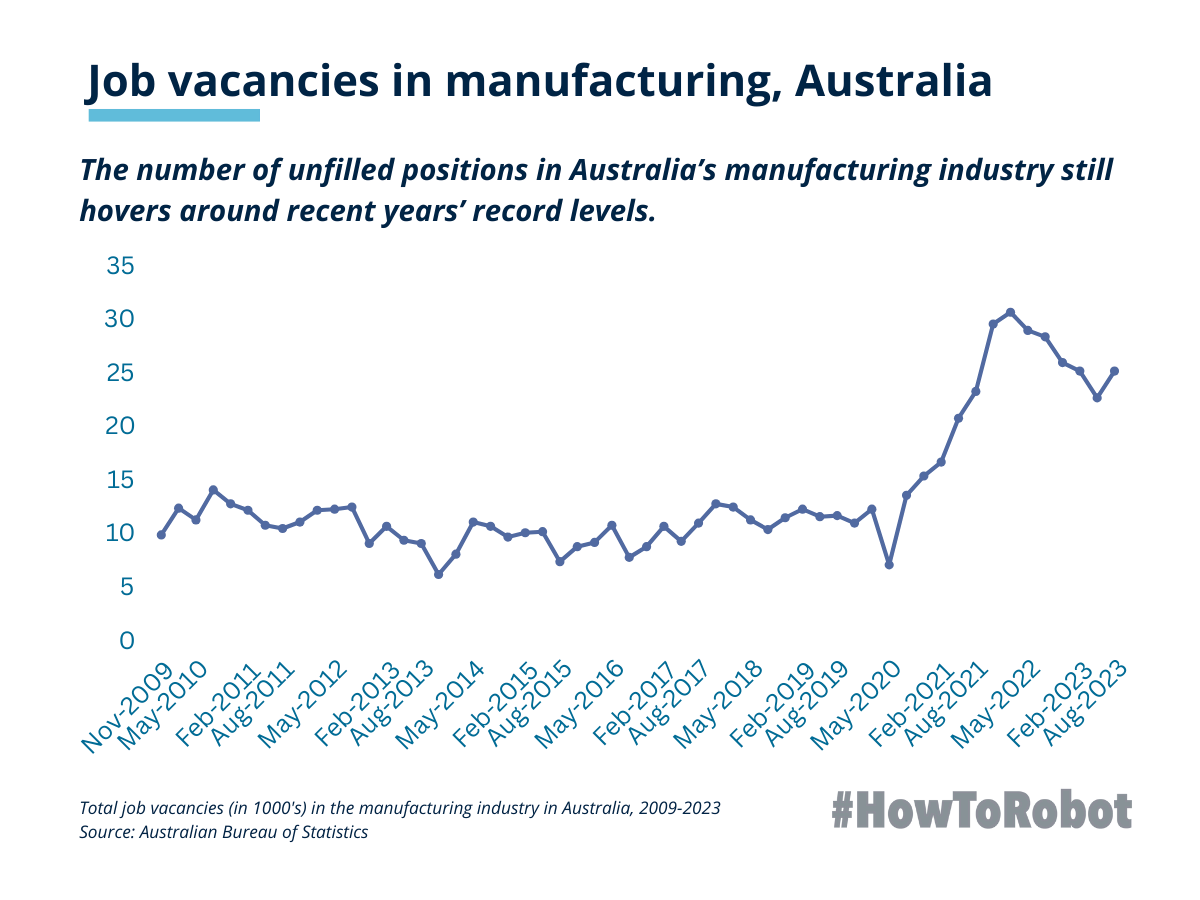 Robotics Australia Group