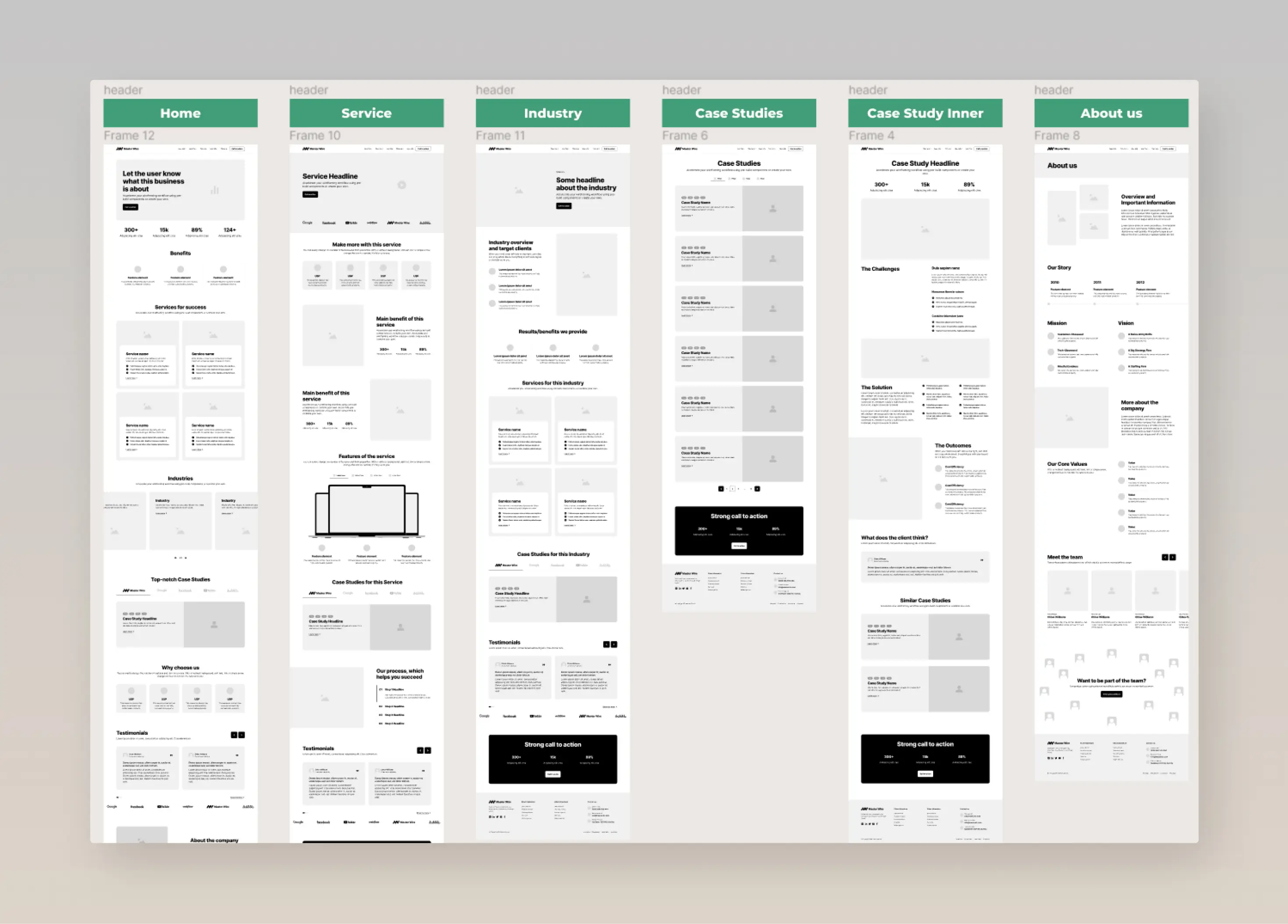 How to Make Website Wireframe in Figma [Guide]