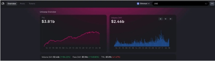 ¿Qué es un Liquidity Pool Token? Descubre esta tipología de tokens ...