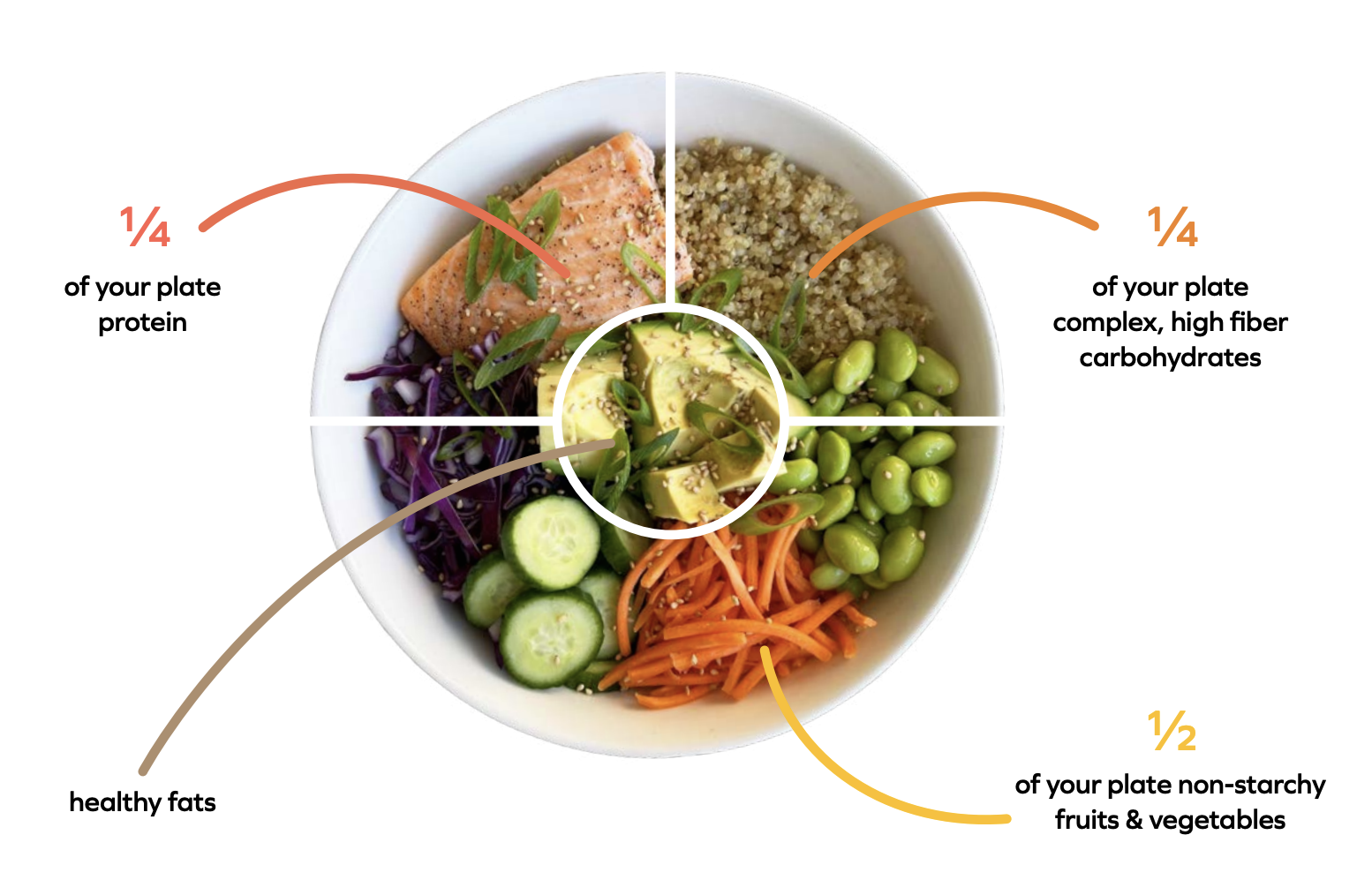 Mastering Meal Planning: Simplifying Nutrition Without Counting Macros ...