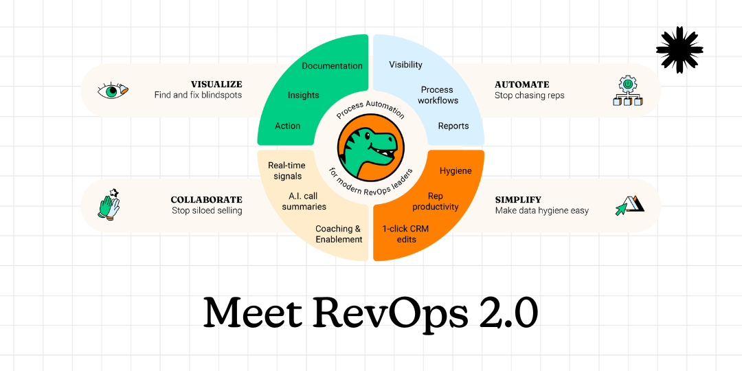 RevOps 2.0 | Rattle – Process Automation Platform