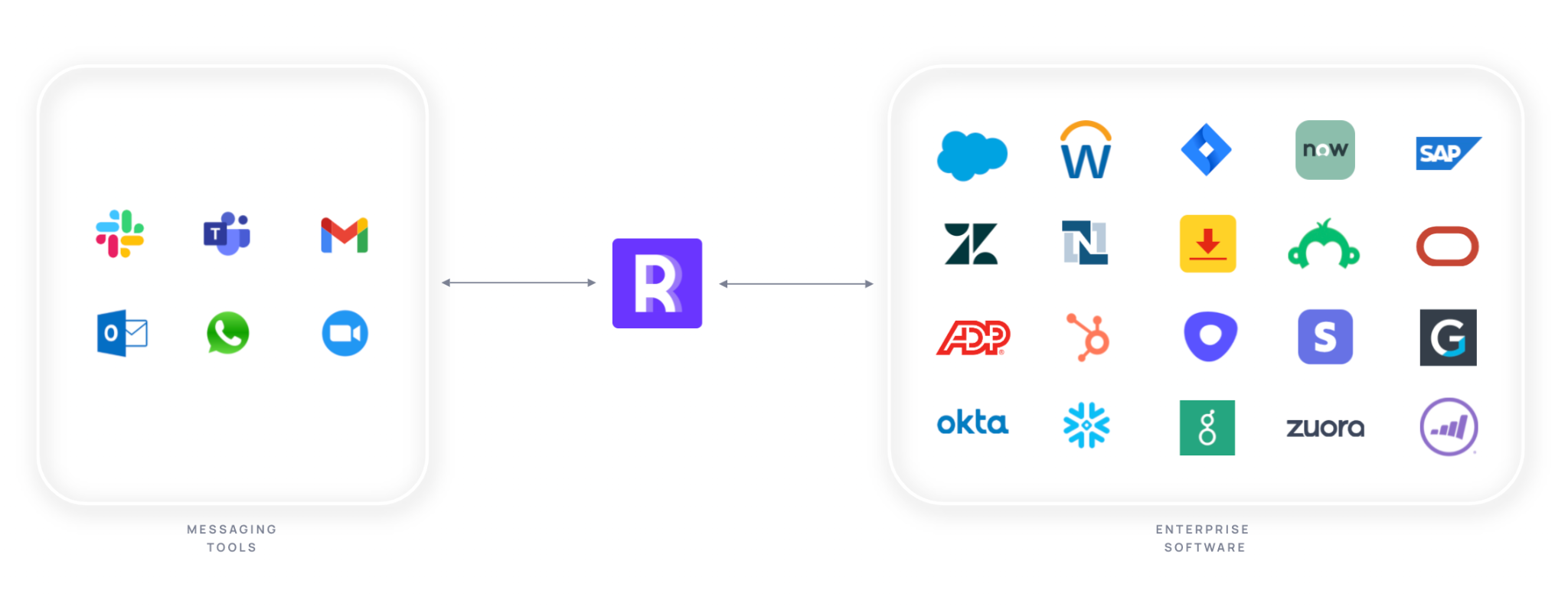 Rattle is the middleware between enterprise software and messaging apps