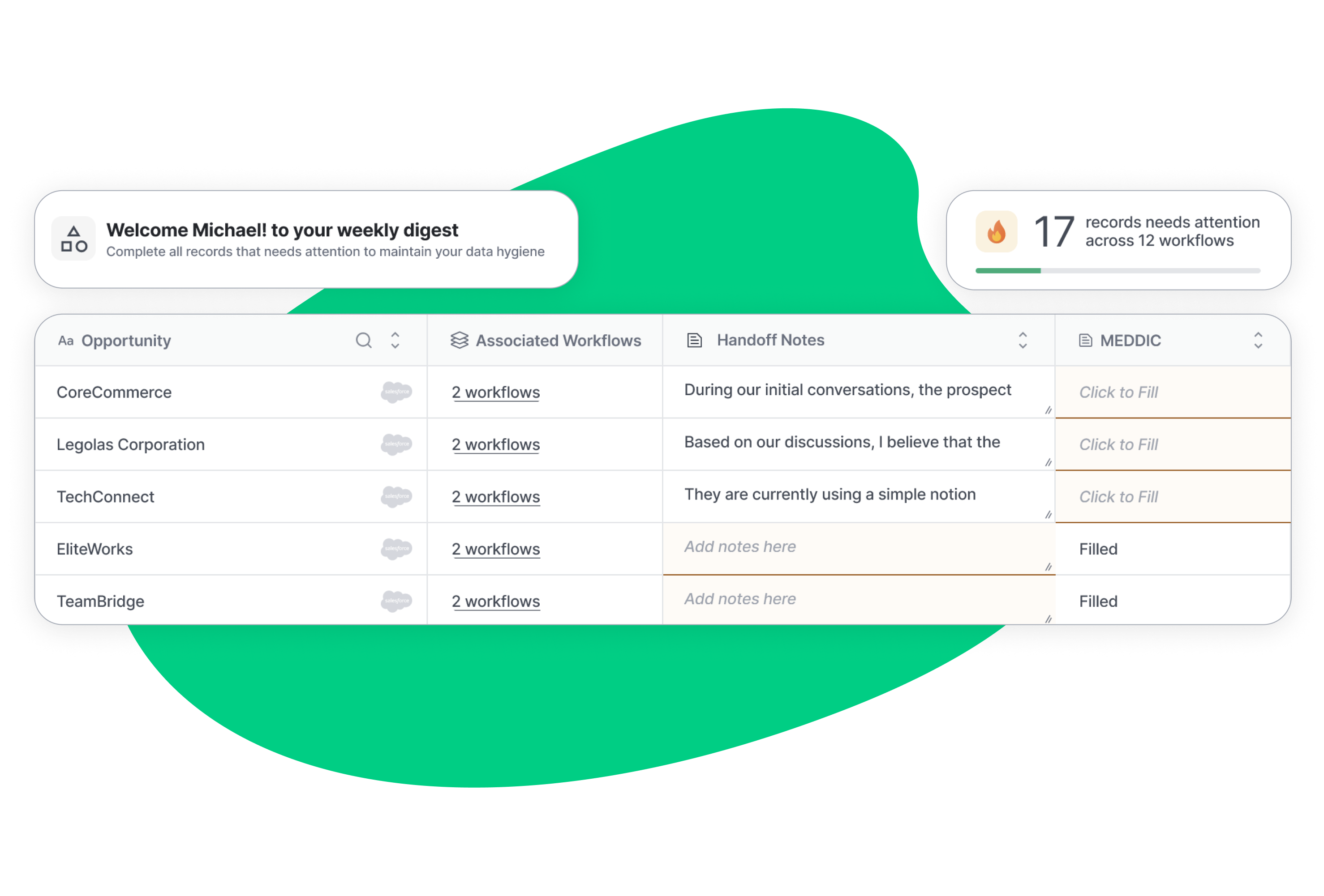 Digest | Rattle - Process Automation Platform