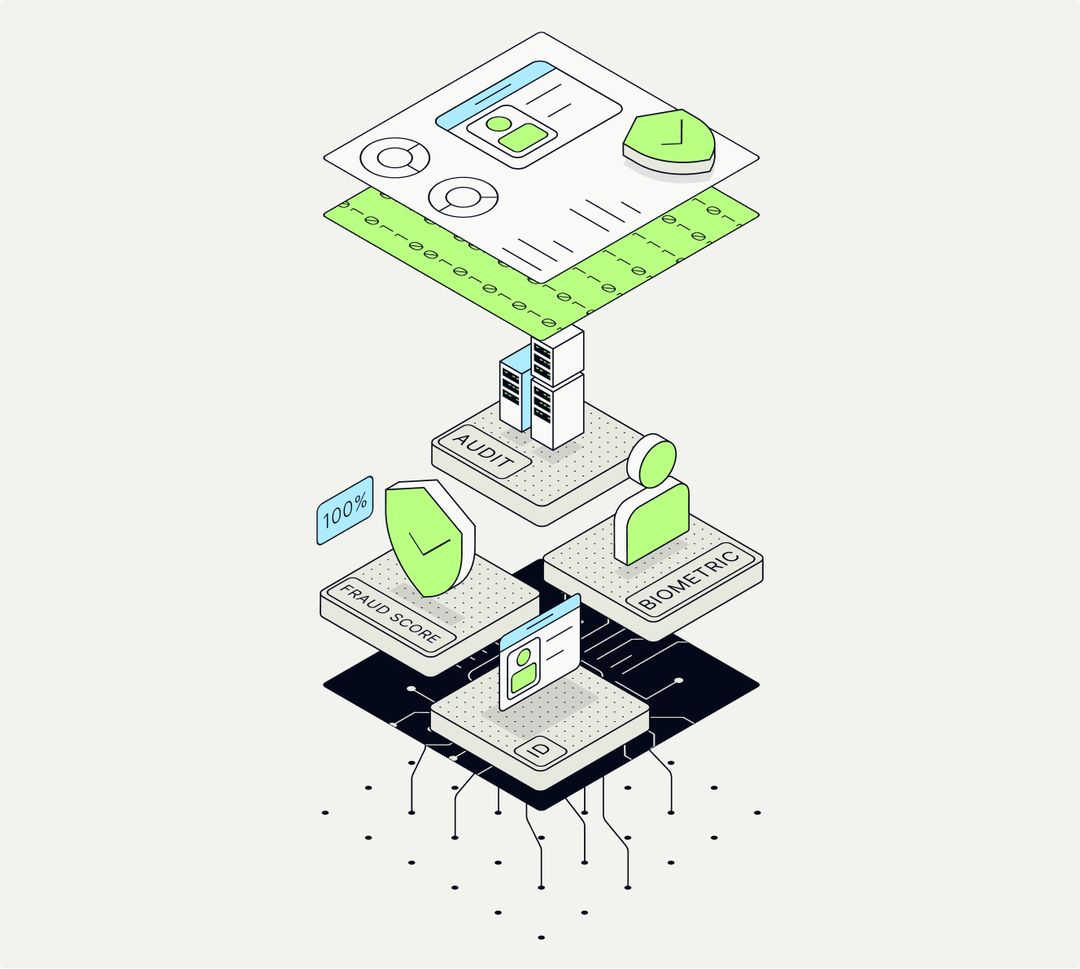 Capabilities - Identity Verification | Proof