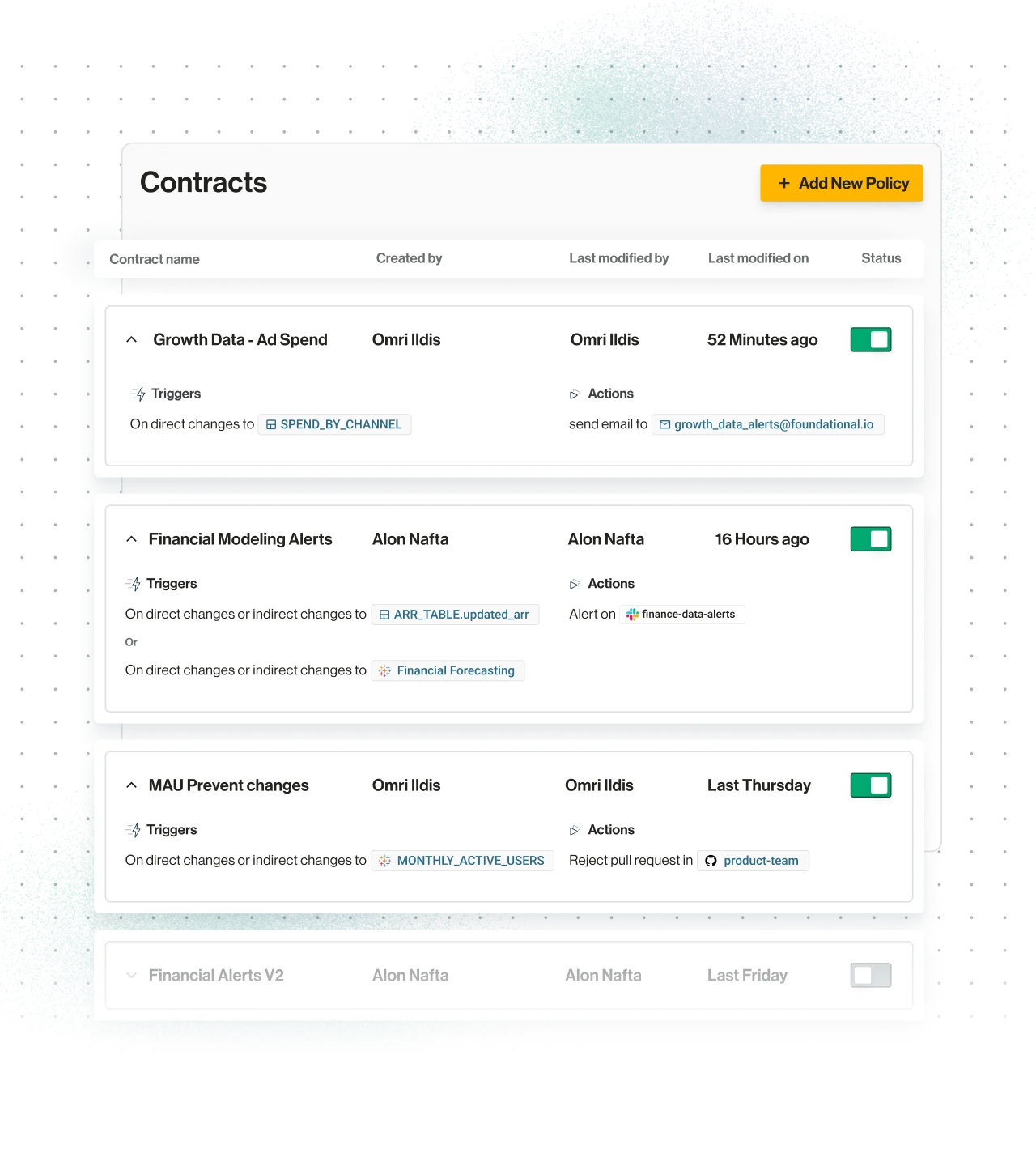 Modern Data Management | Foundational