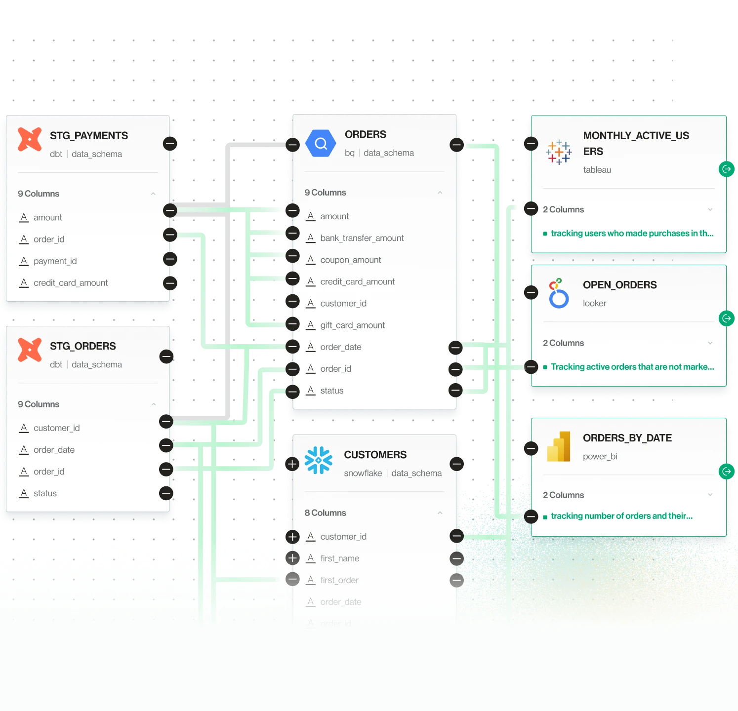 Modern Data Management | Foundational