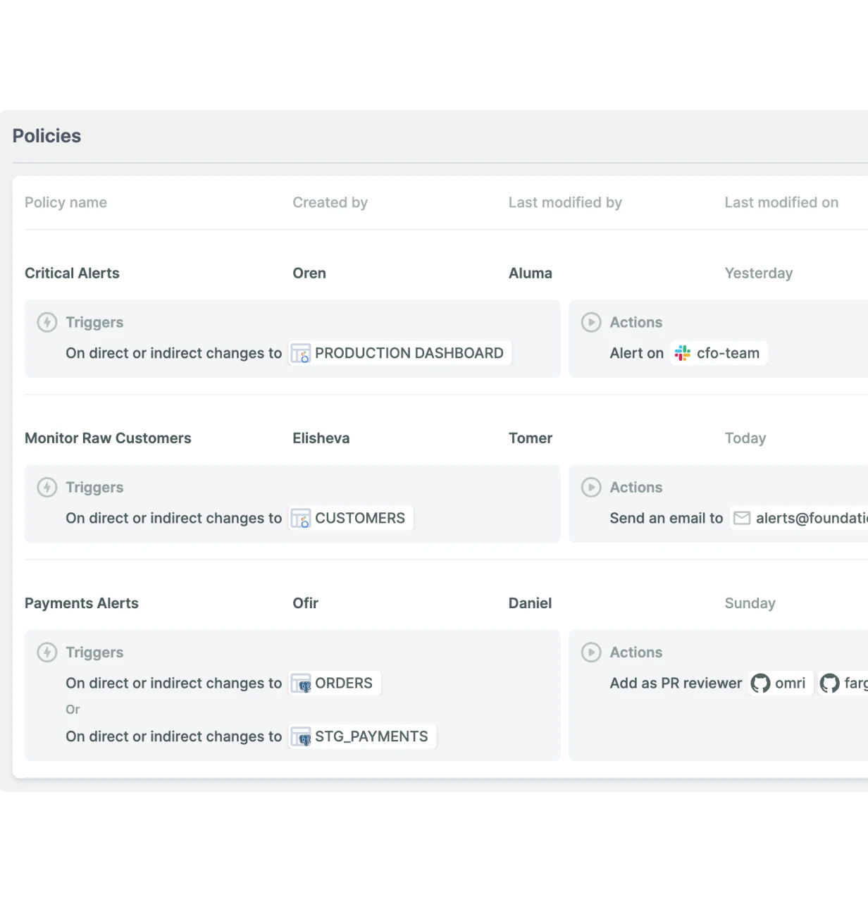 Automated Contracts & Policies | Foundational
