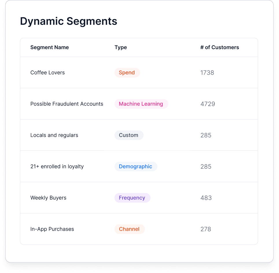 Clutch Customer Data Platform