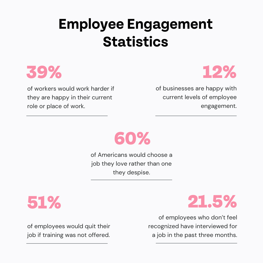 Top 12 Benefits of Employee Engagement: How it Transforms Organizations