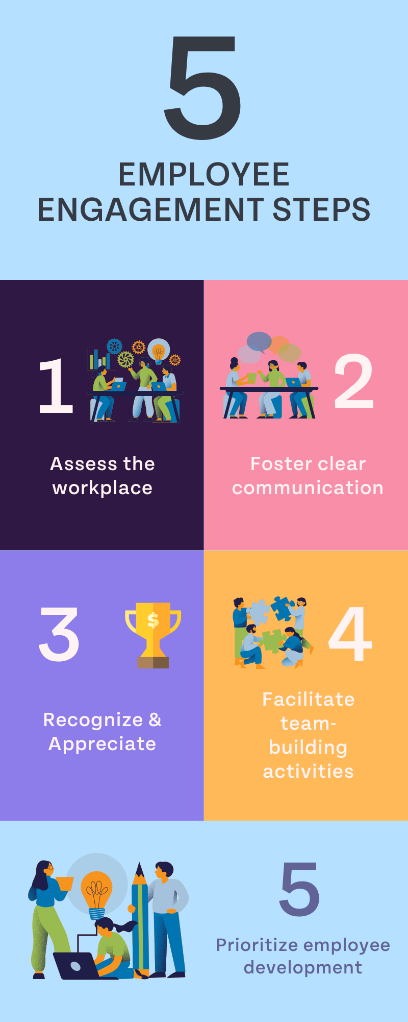 Top 12 Benefits of Employee Engagement: How it Transforms Organizations