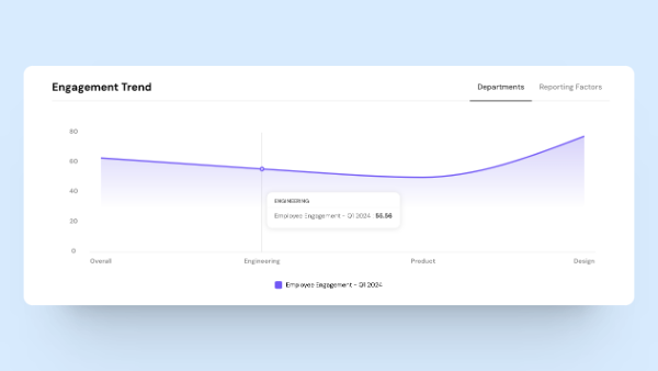 The Top 10 Employee Engagement Strategies for Building a Successful ...