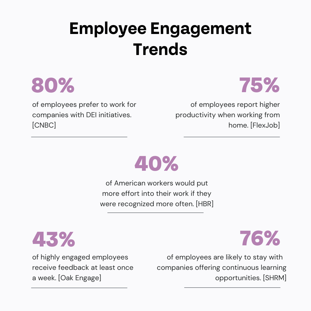 The Evolution of Employee Engagement in the Modern Workplace