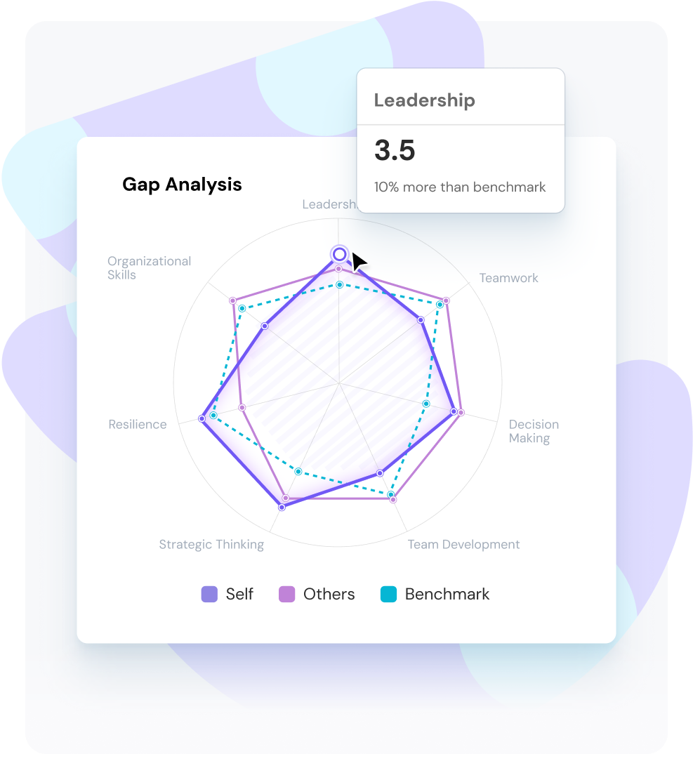 The Impact of organizational culture on employee performance