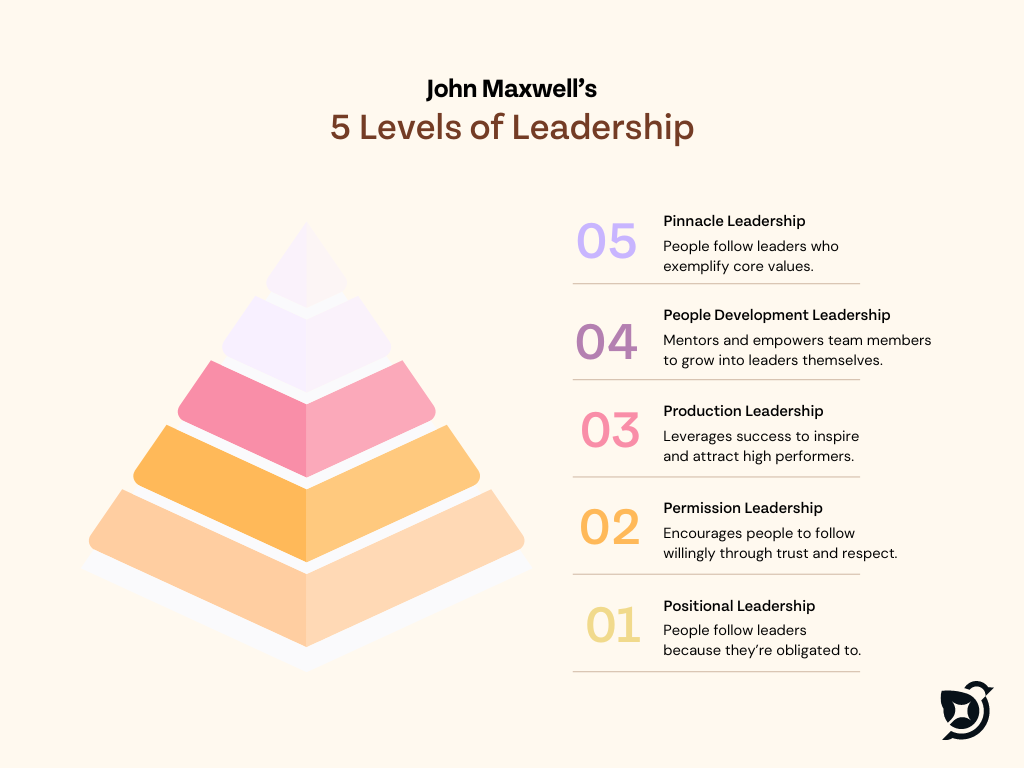 How to Climb The Leadership Ladder Through the 5 Levels of Leadership ...