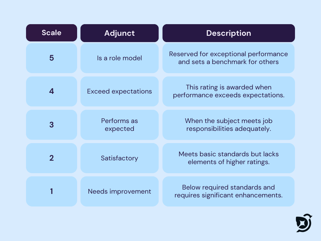 Employee Evaluation Form: Free Template + Best Practices