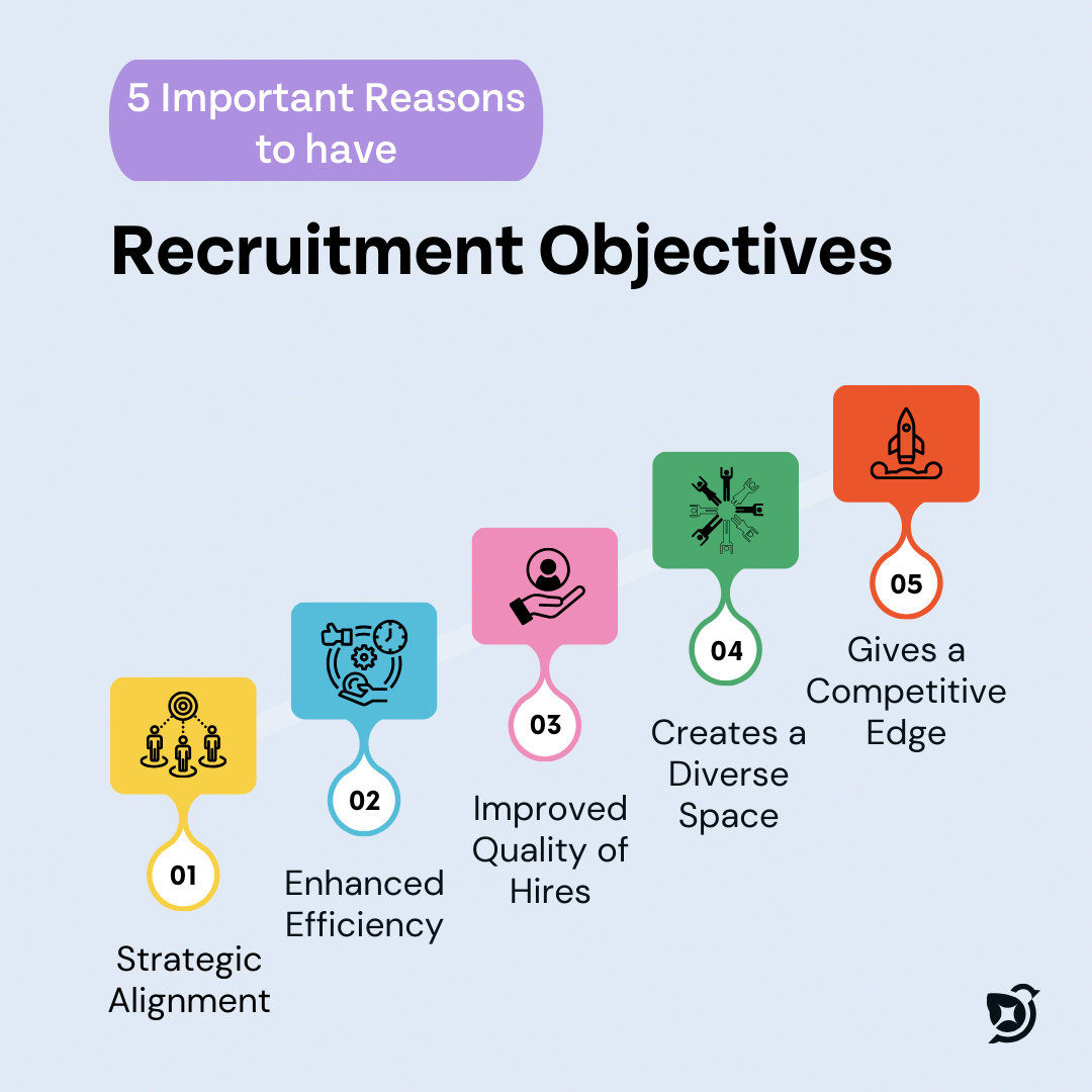 Top 7 Objectives of Recruitment and Selection