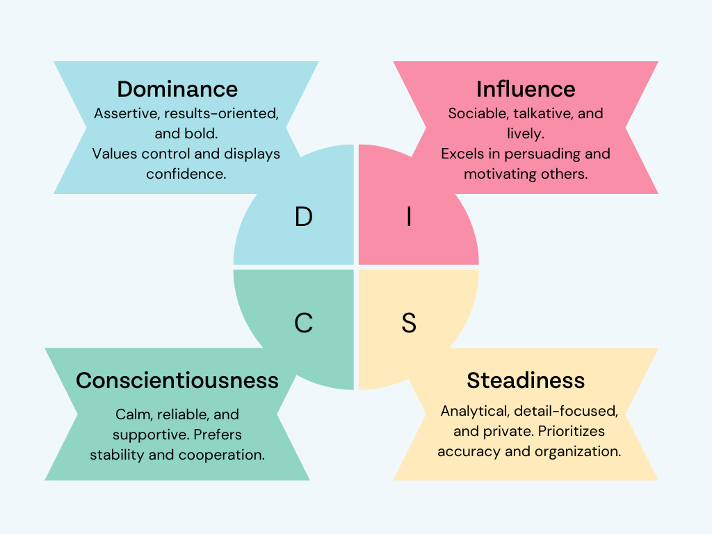 Decoding Success through Behavioral Assessment Tests in Hiring