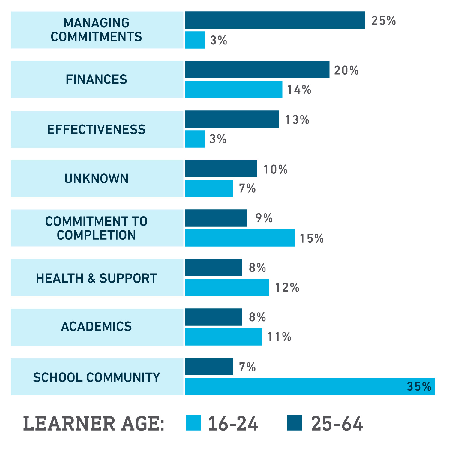 Reconnect Initiatives Help Learners Re-enroll and Complete — InsideTrack
