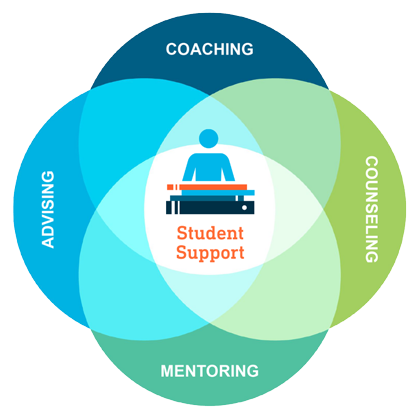 Loyola University: Increasing Student Persistence Through Proactive ...