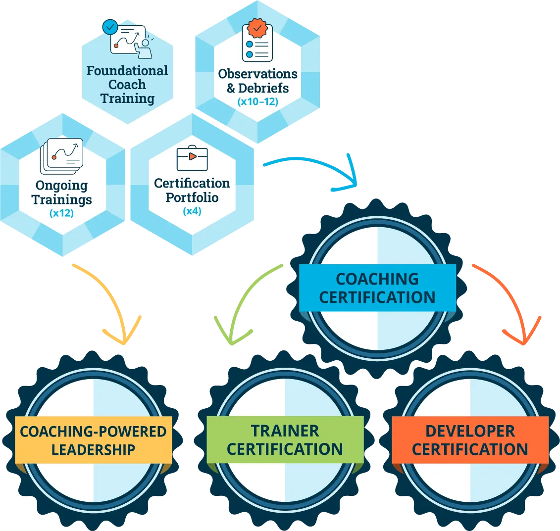 InsideTrack Coaching Certifications and Micro-credentials