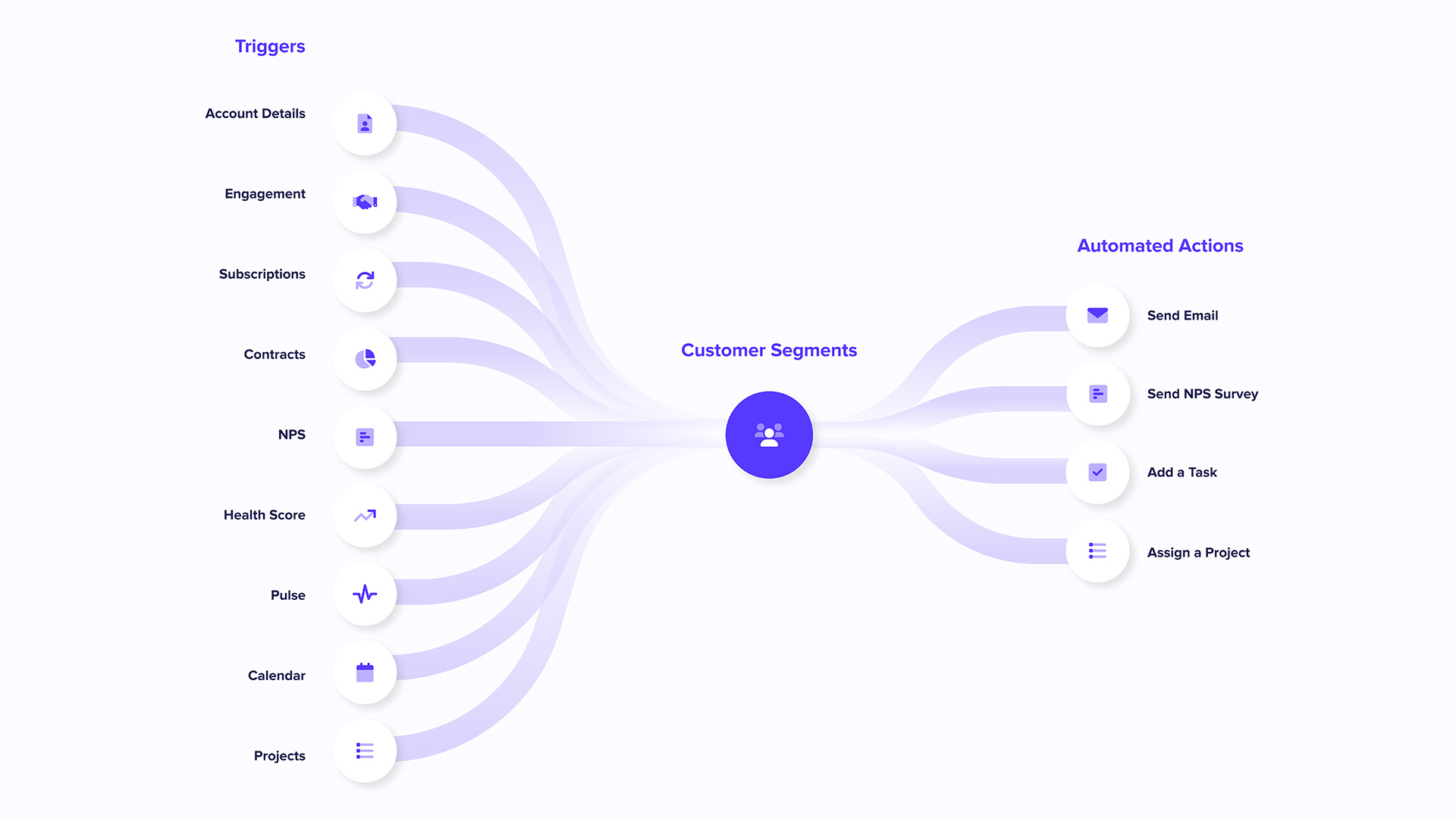 Customer Journey Management - ClientSuccess Top Rated CSM Products