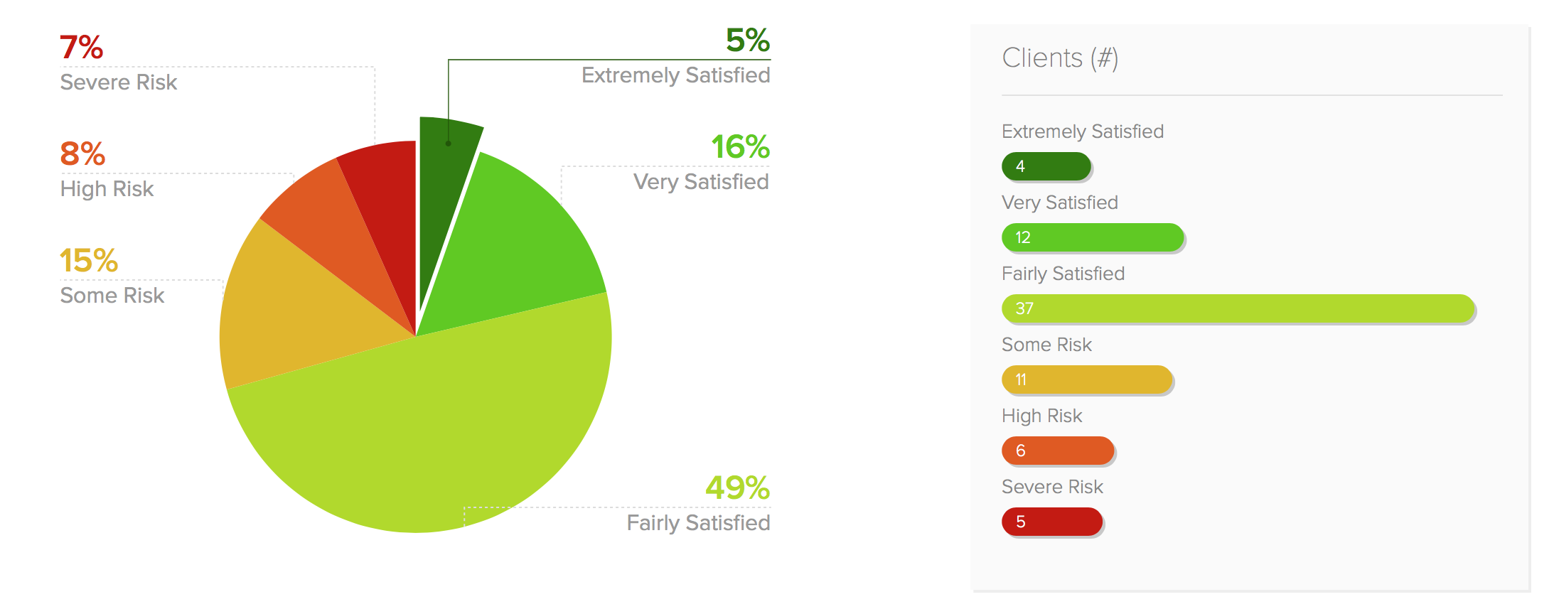 Client Pulse and SuccessCycle reports load faster - ClientSuccess CSM ...