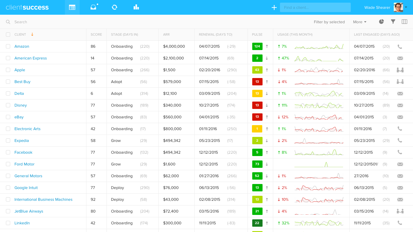 Announcing a new, customizable Clients screen and segments ...