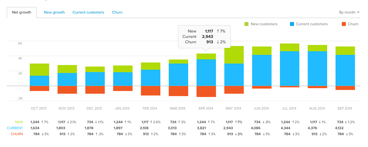 New Customer Growth report - ClientSuccess CSM Resources