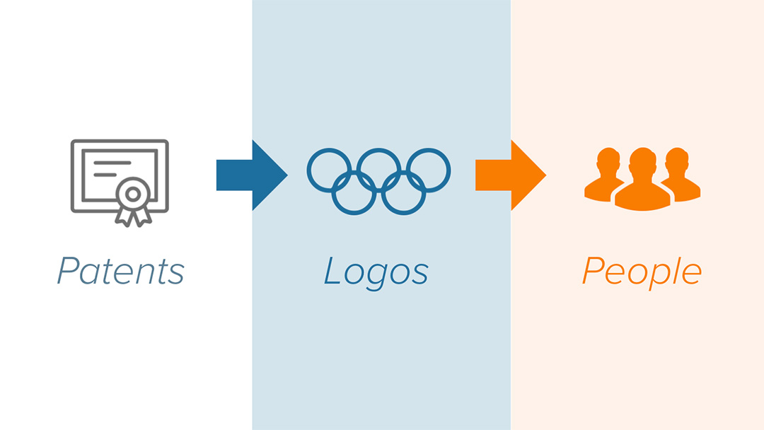 Recognizing Customers As People, Not Logos - ClientSuccess CSM Resources