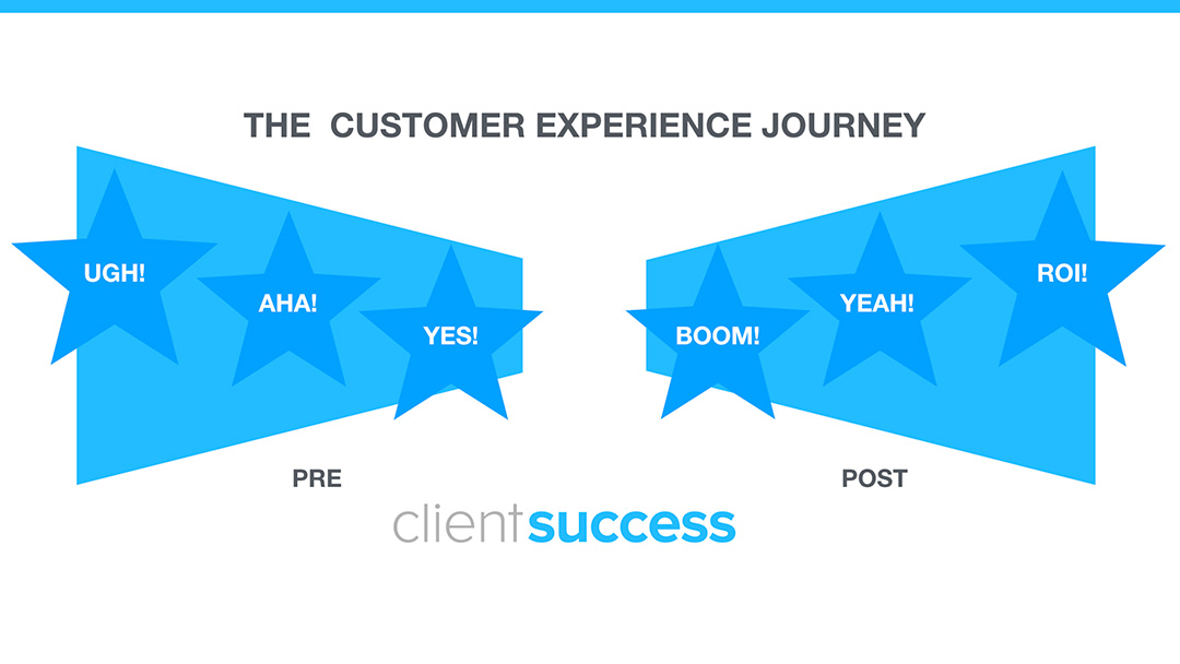 Experiences Before Stages - How to Build Out Your Customer Experience ...