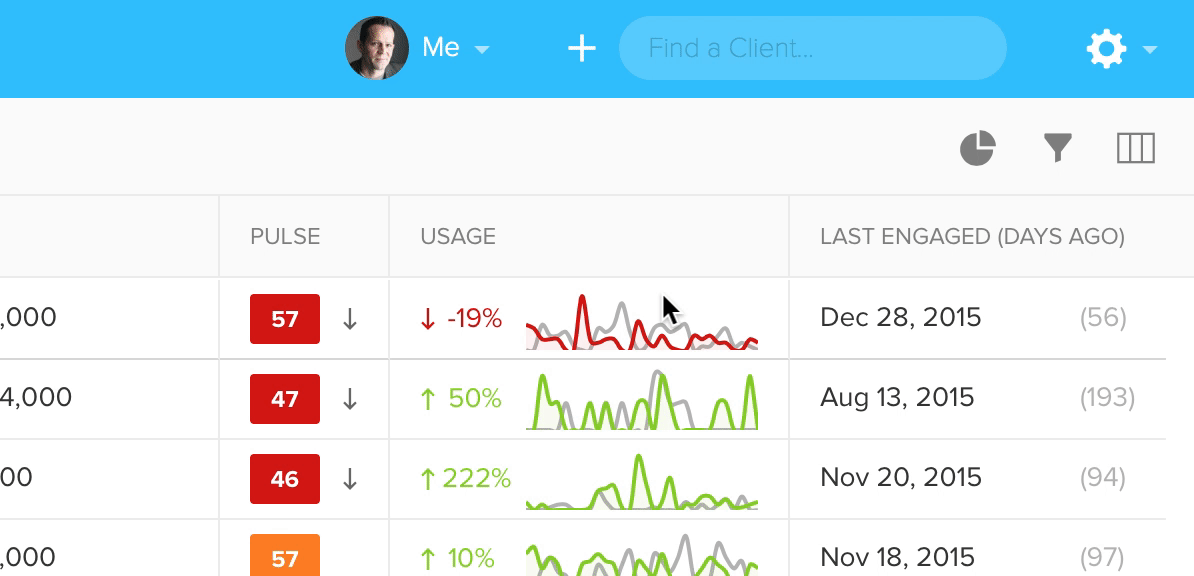 Role-based segmentation extended to alerts, tasks, and reports ...