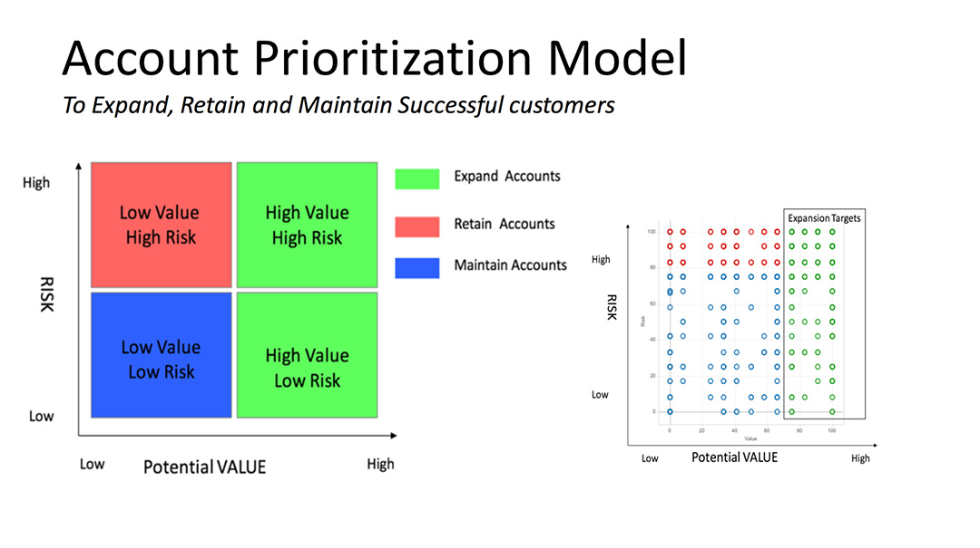 Customer Success Segmentation & Prioritization Strategies ...