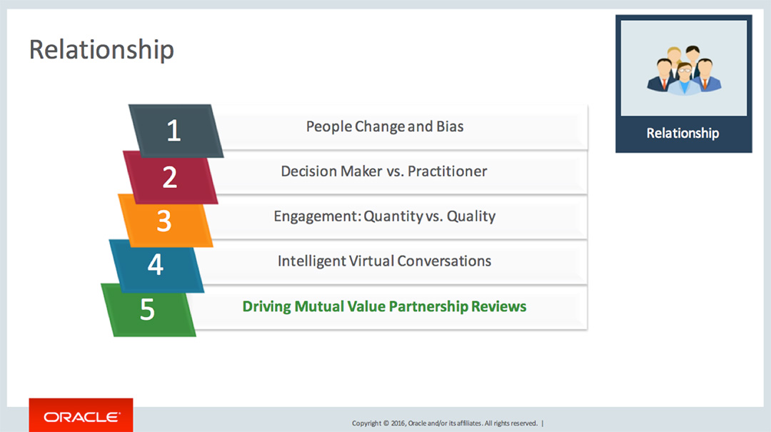 The Customer Success Framework - Relationships, Risks, & Revenue ...