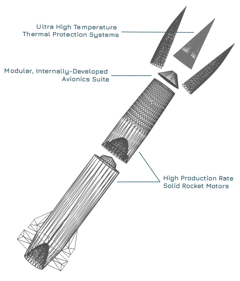 Castelion Corporation | Modern Defense Production