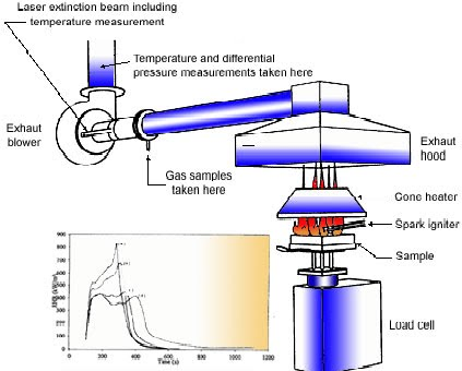 Cone Calorimeter - DNG Techno