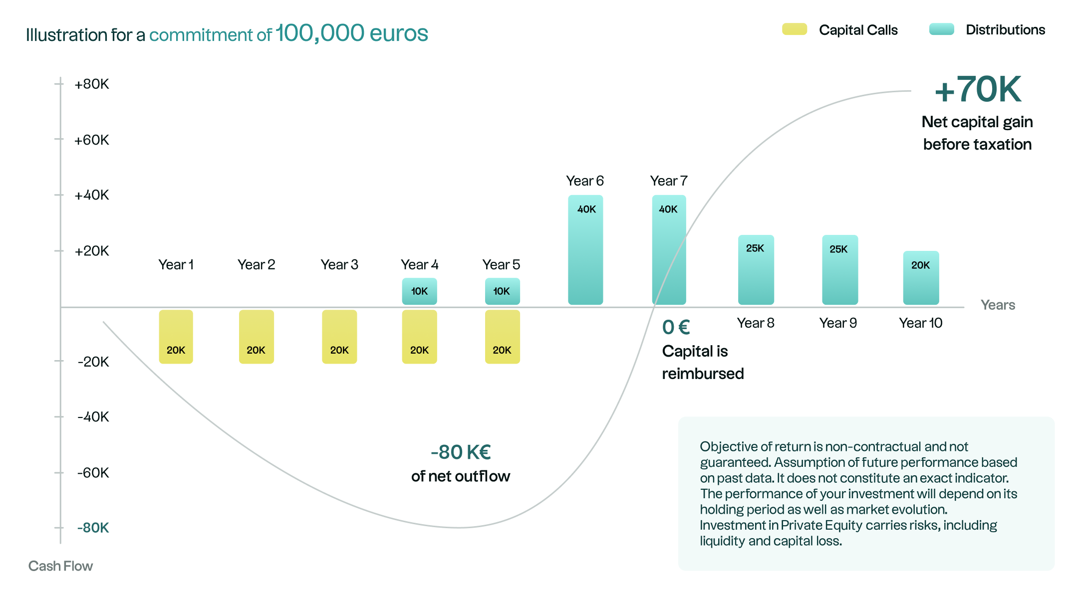 Private Equity investment: Discover Odyssey 2024