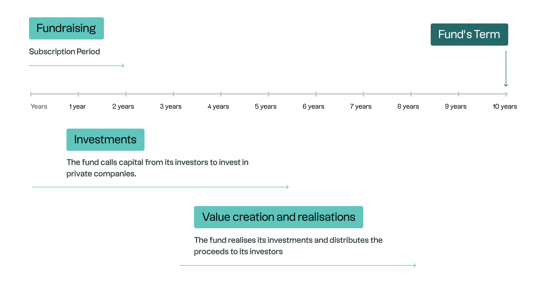 Private Equity - All you need to know about private equity Altaroc