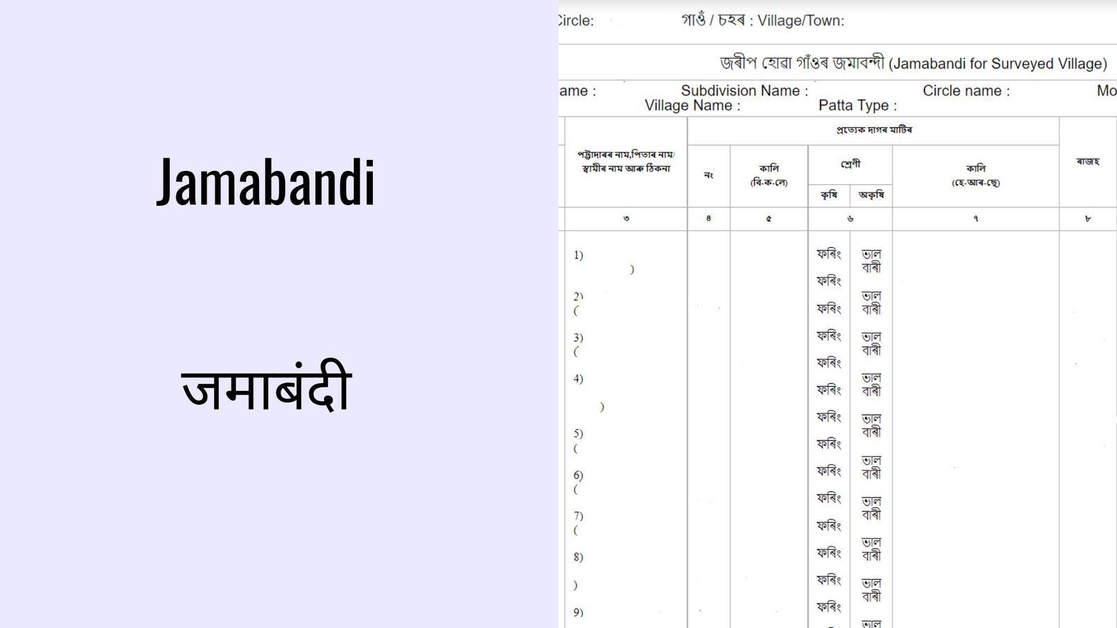 Indian Property Documents - Landeed