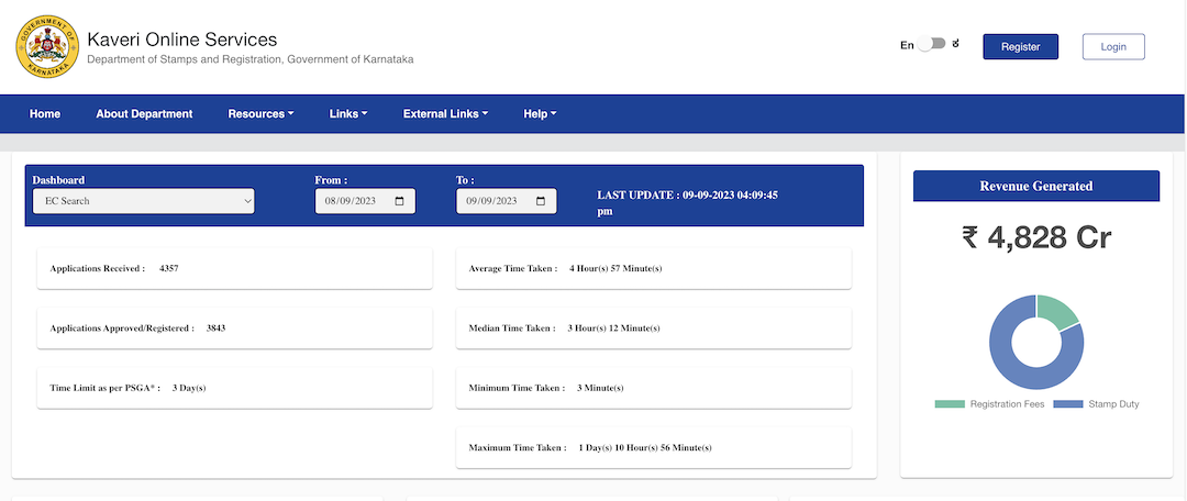 Kaveri Online Website for Property Documents in Karnataka | Landeed