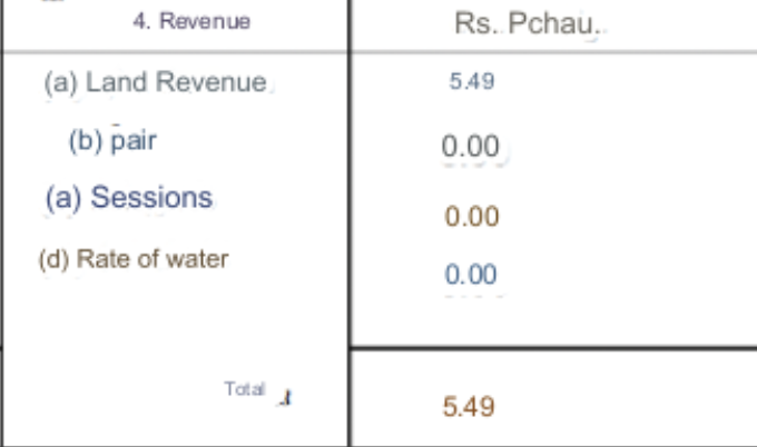 Unlocking RTC - The Record of Rights, Tenancy and Crops Property ...
