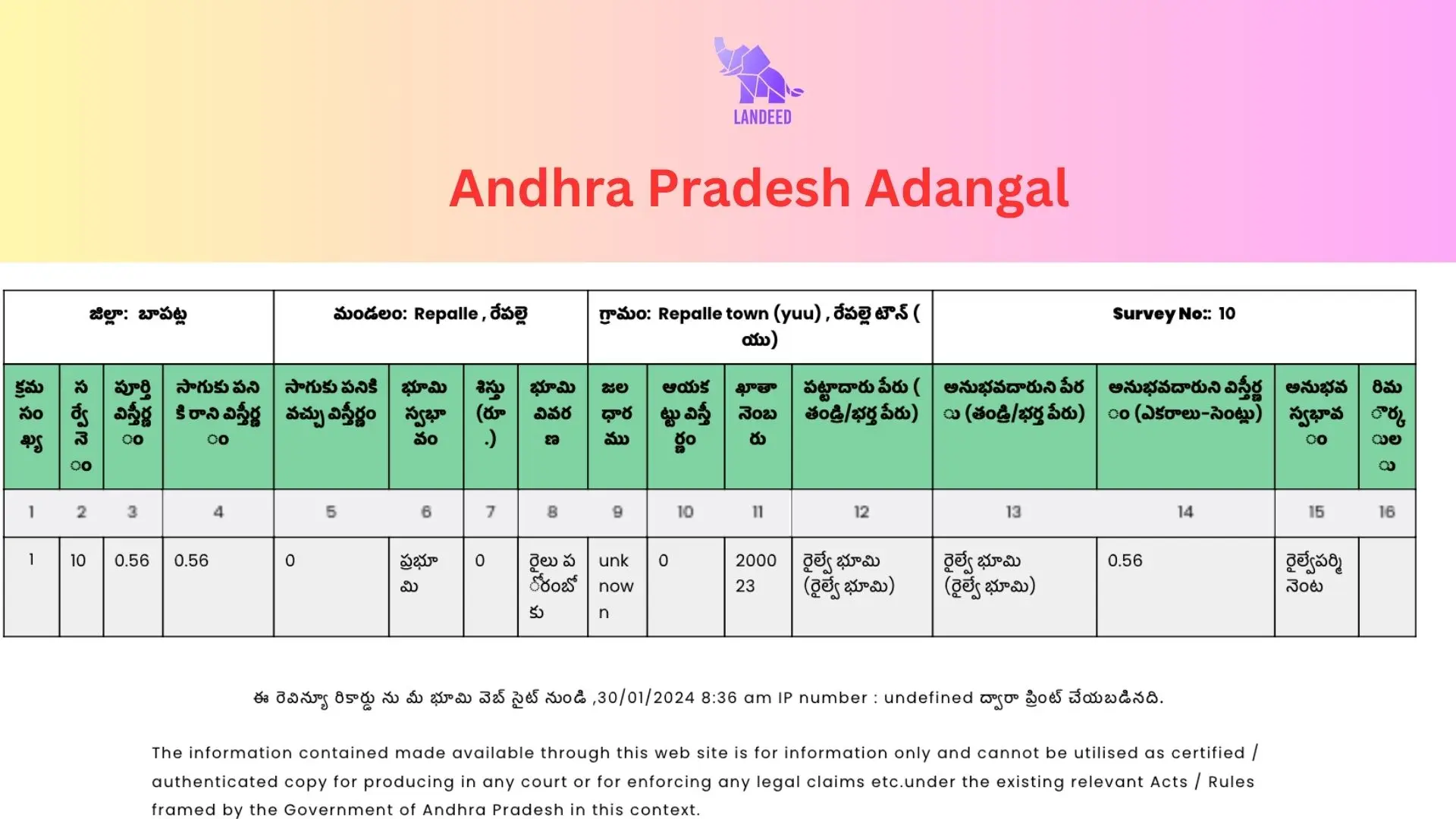 Understanding Adangal in Andhra Pradesh | Landeed