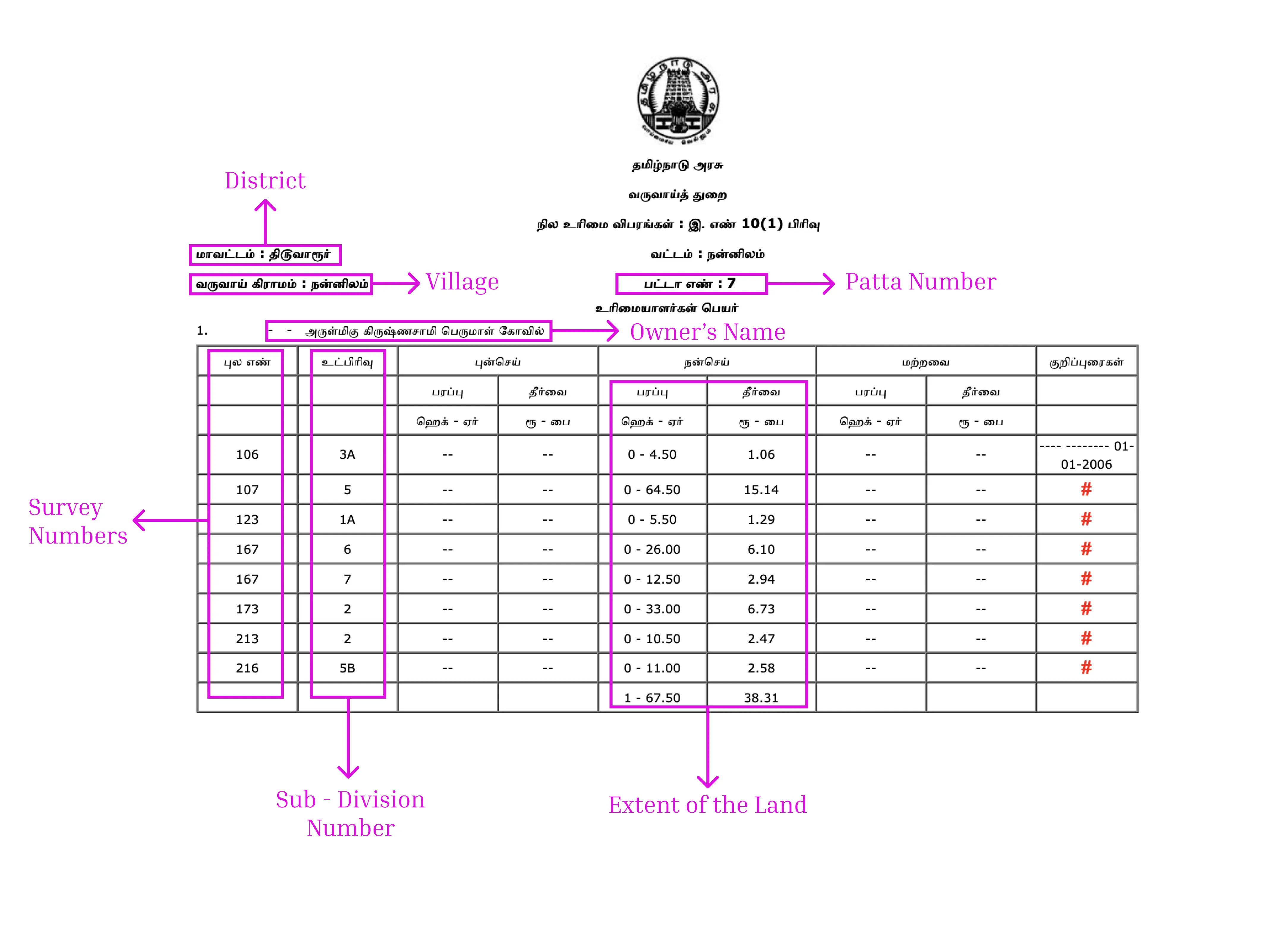 A Guide to Patta and Chitta Documents: Tamil Nadu Land Revenue Records | Landeed
